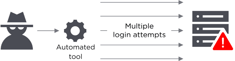 Cybersecurity Best Practice: Multi-Factor Authentication (MFA)