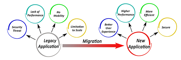 Plan, Control, & Reduce Risk - End of life software best practices