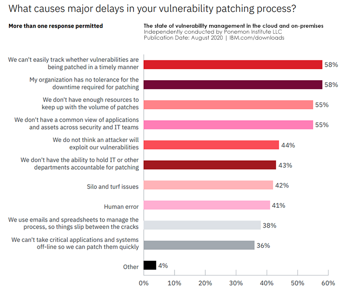 Patch Management Best Practices